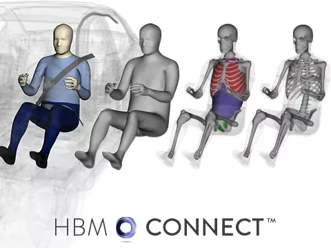 HBM Connect™ | Humanetics
